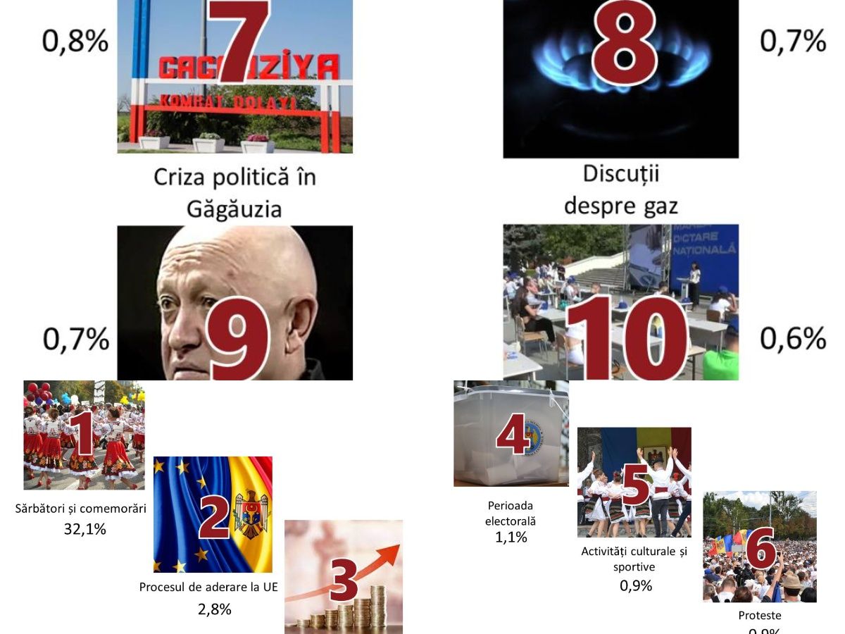 Top 10 cele mai importante evenimente din luna august, în opinia ...