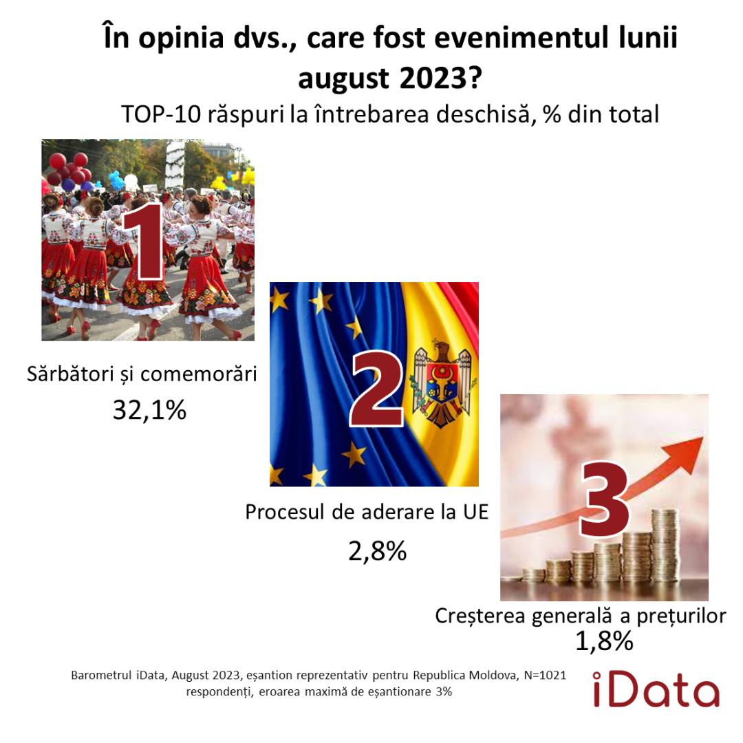 Top 10 cele mai importante evenimente din luna august, în opinia ...