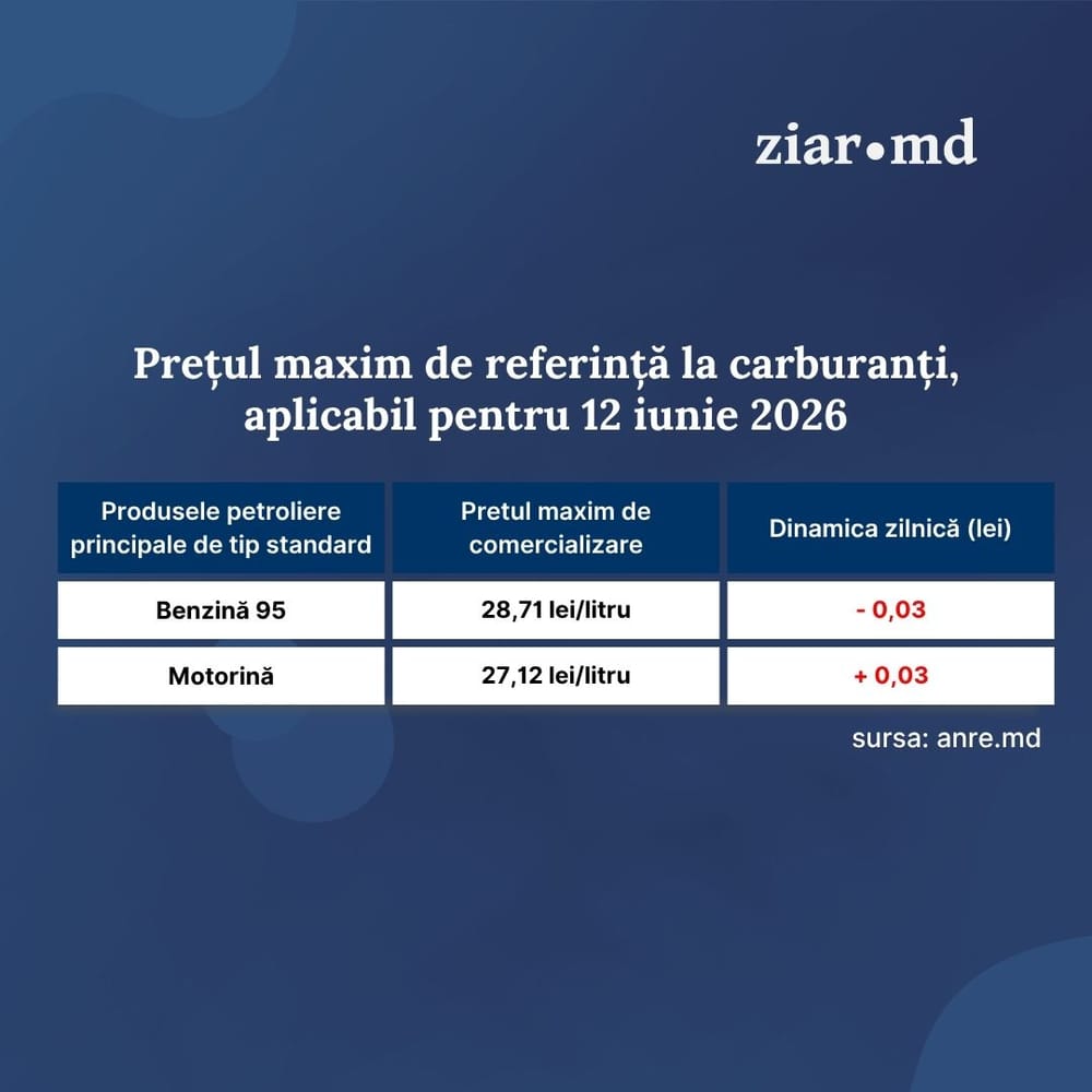 Benzina se ieftinește ușor, motorina se scumpește cu trei bani. Noile ...